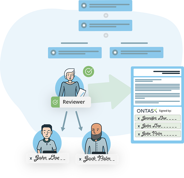 Digital Signatures with OnTask